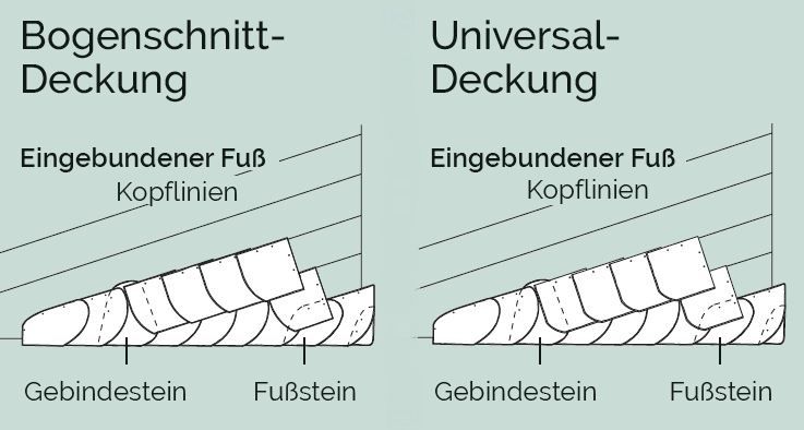 Universal Deckung Schiefer Anleitung