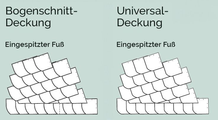 Wunderbar Universal Deckung Schiefer Anleitung Bild