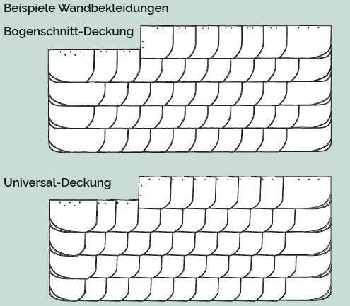 Wunderbar Universal Deckung Schiefer Anleitung Bild
